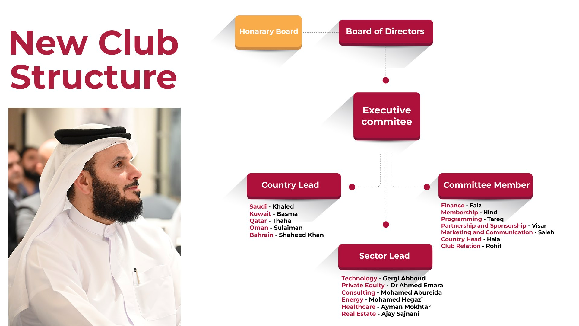 Committee Leads – HBS Club of the GCC (Gulf Cooperation Council)
